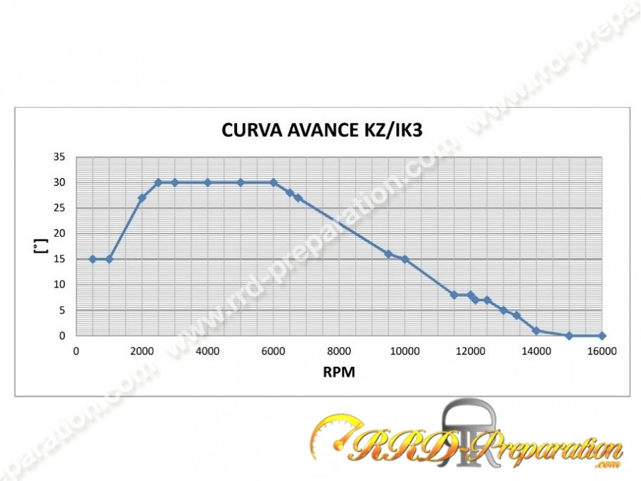 ITALKIT NEW SELETTRA DIGITAL internal rotor ignition for motorcycle ...