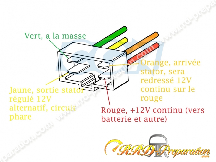 Voltage regulator, TEKNIX rectifier for SYM FIDDLE 3, SYMPHONY MOTO ...