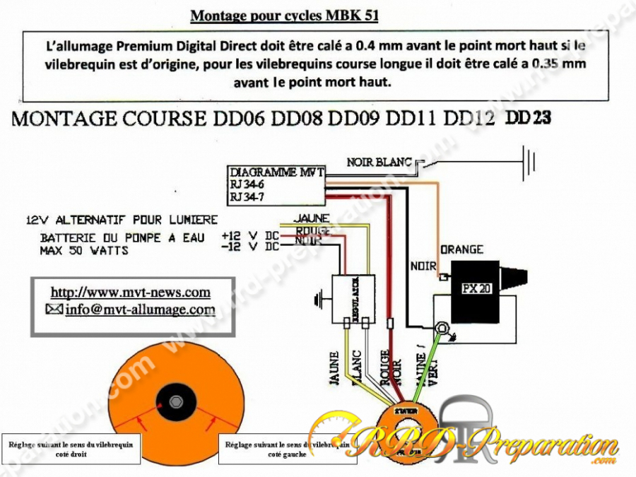 Allumage MVT DIGITAL DIRECT rotor interne avec éclairage DD25 pour G2 ...