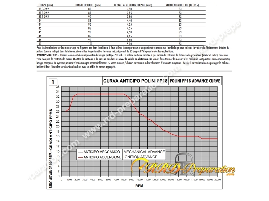 copy of High voltage coil for analog (fixed) or digital (variable) PVL ...